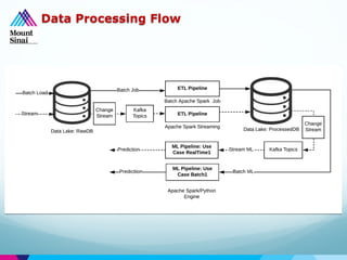 MongoDB World 2019: A Real-time Clinical Decision Support System ...
