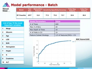 MongoDB World 2019: A Real-time Clinical Decision Support System ...