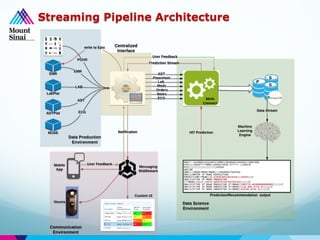 MongoDB World 2019: A Real-time Clinical Decision Support System: Building A Machine Learning ...