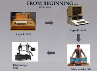 Prem title of ppt | PPT