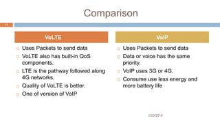 Voip Voice over IP IP telephony | PPT