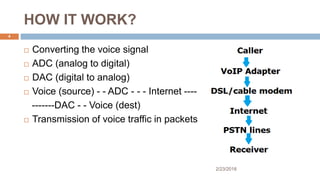 Voip Voice over IP IP telephony | PPT