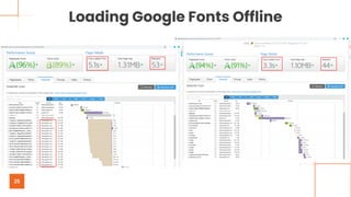WordPress Website Speed Optimization Techniques | PPT