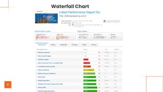 WordPress Website Speed Optimization Techniques | PPT