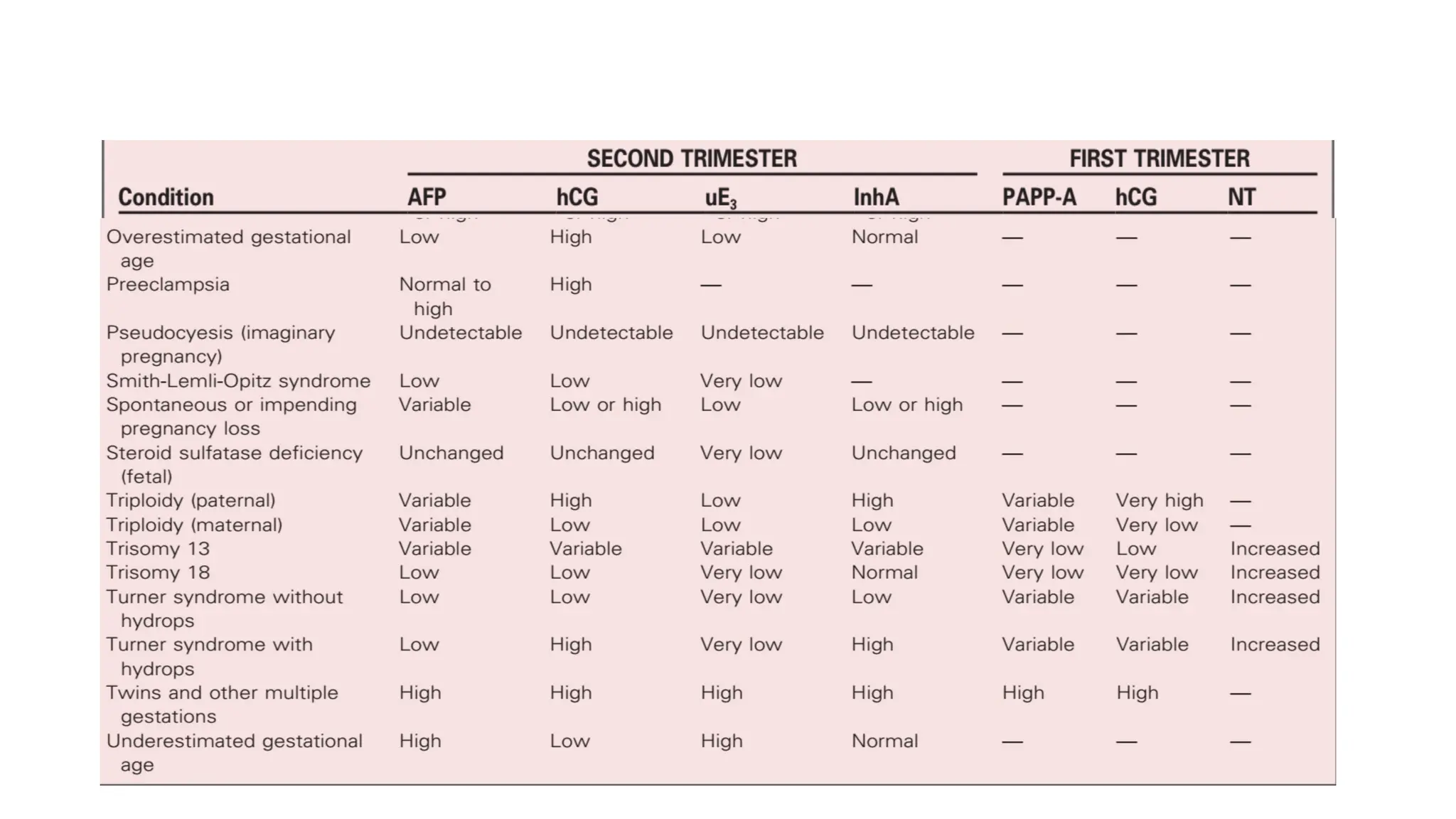 prenatal diagnosis 6922 presentation.pptx