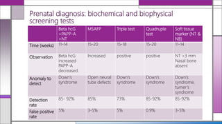 Prenatal Diagnosis | PPTX