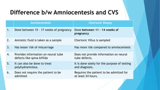 PRENATAL DIAGNOSIS TECHNIQUES.pptx