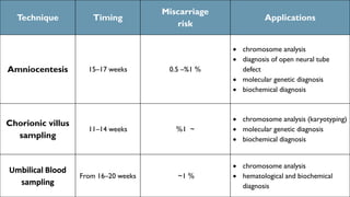 Prenatal diagnosis test | PDF