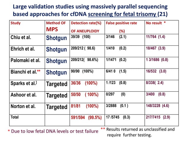 Prenatal foetal genetic diagnosis using maternal blood sample ppt | PPT