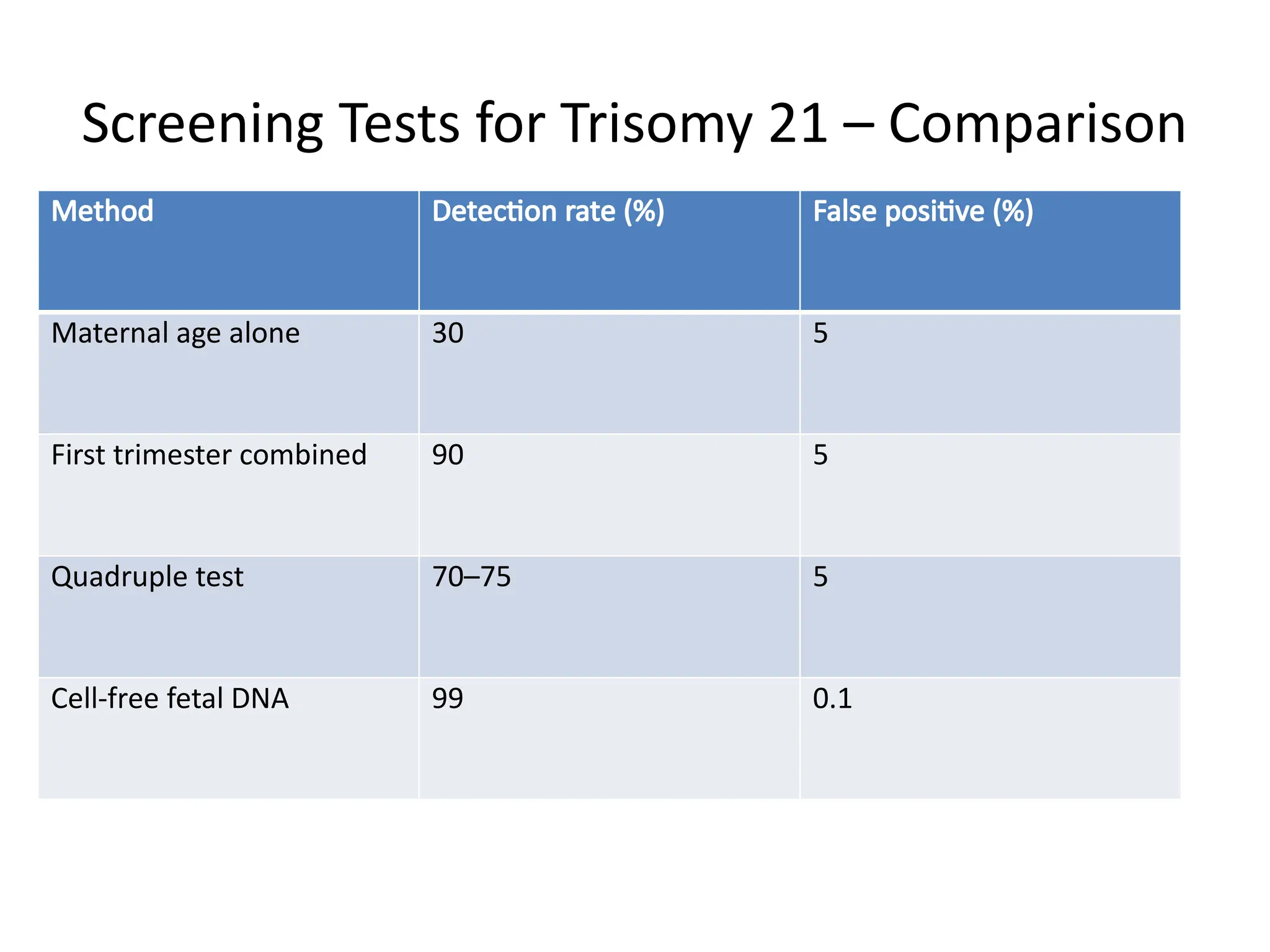 First trimester Prenatal screening .pptx
