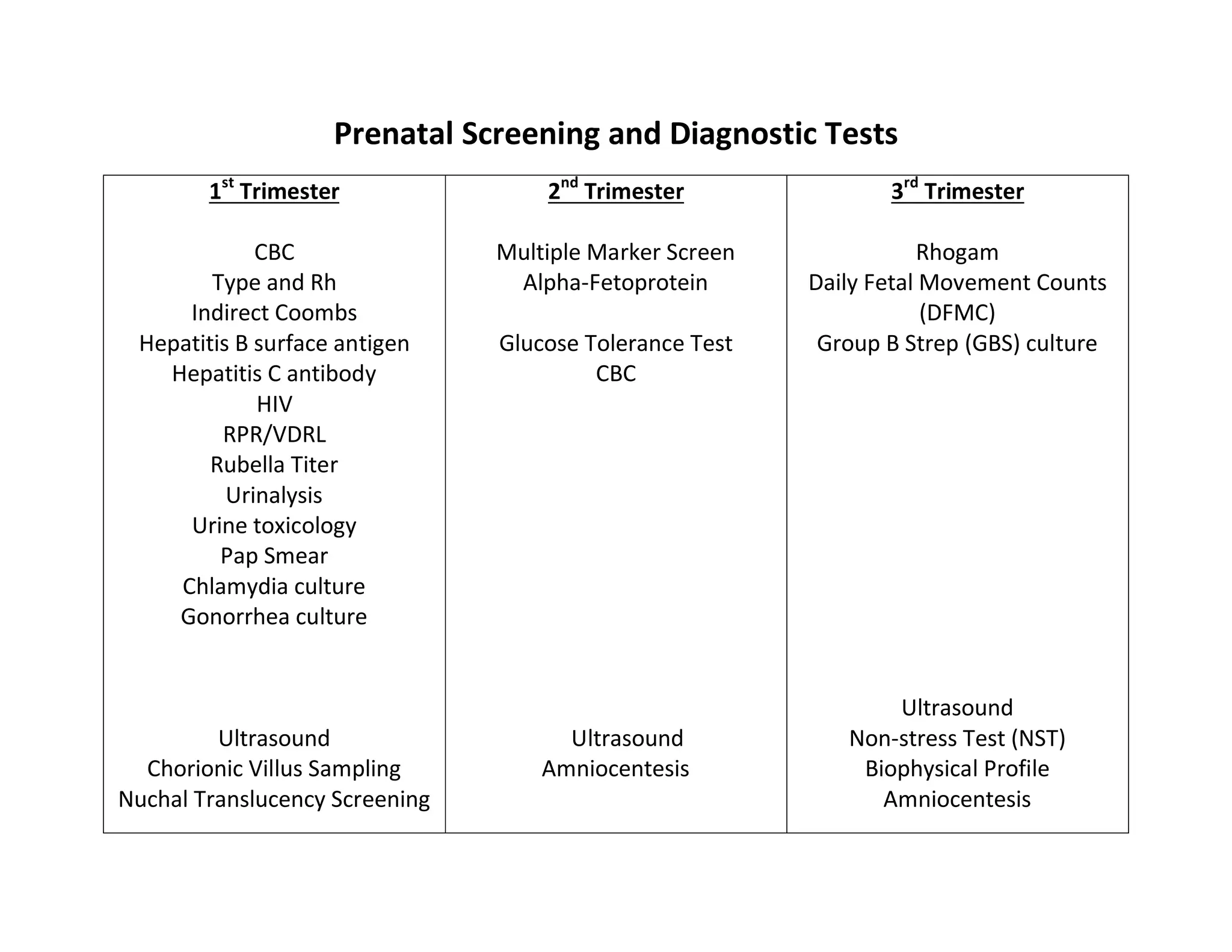Prenatal Screening and Diagnostic Tests.pdf