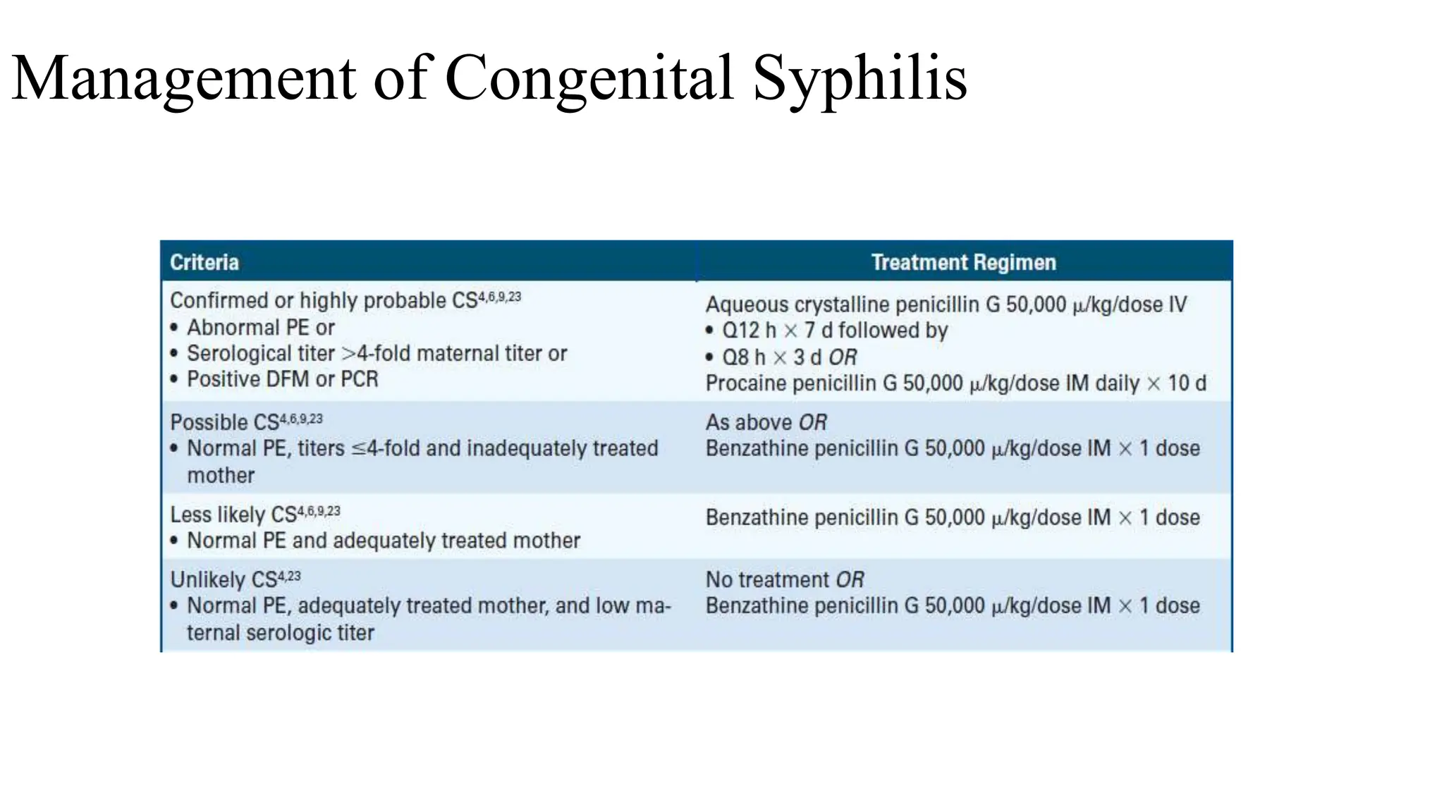 Prenatal Syphilis.pptx ( CONGENITAL SYPHILIS) | PPTX
