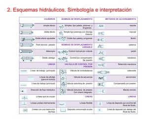 Prensa hidraúlica trabajo de mantenimiento | PPTX