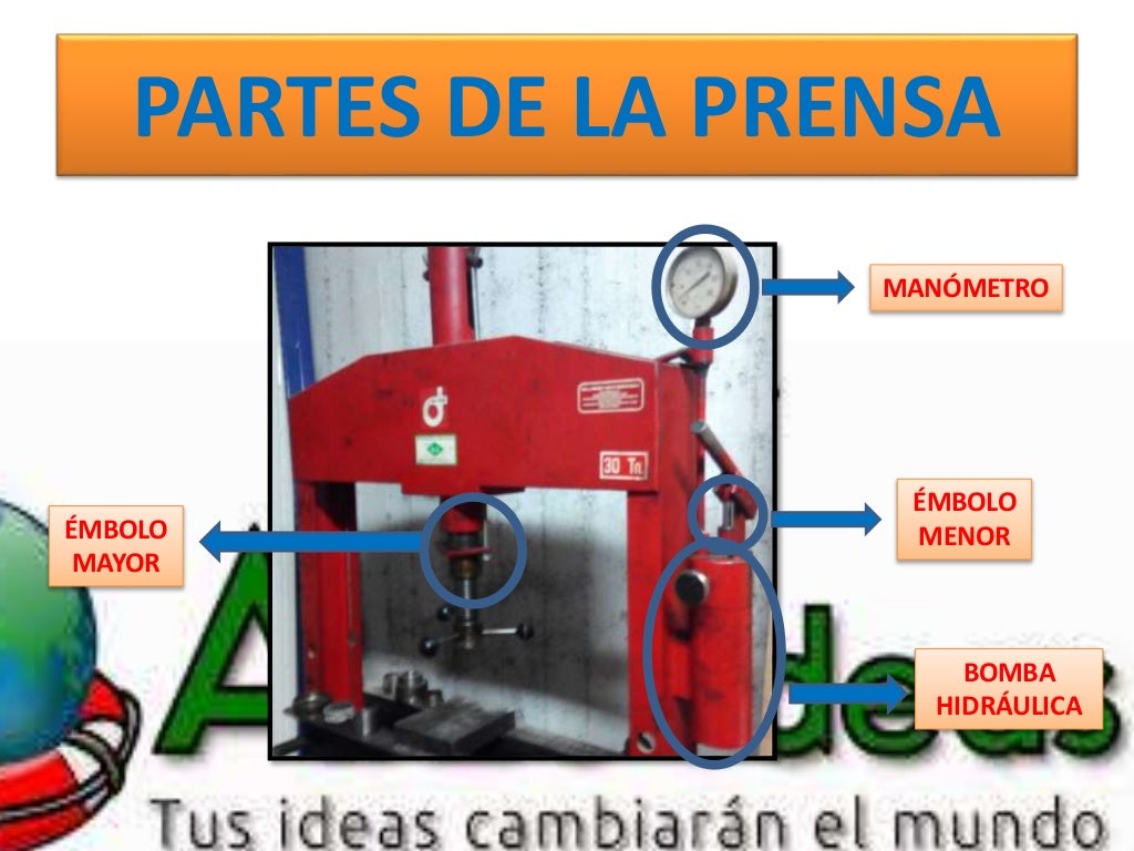 Prensa hidráulica grupo 1 fy q 4º eso a