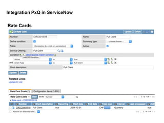 Financial Management with ServiceNow at Franke | PPTX | Information ...