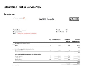 Financial Management with ServiceNow at Franke | PPTX | Information ...