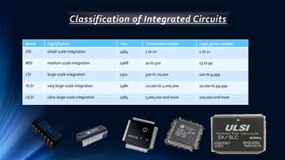 Digital Electronic and it application | PPTX