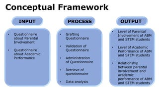 Prental Involvement and Academic Performance of ABM and STEM (PR2).pptx