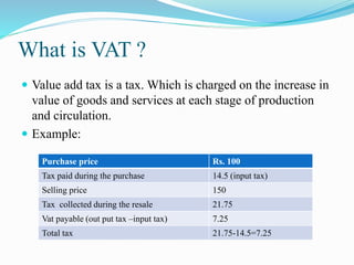 Prentation on vat | PPTX | Personal Taxes | Personal Finance