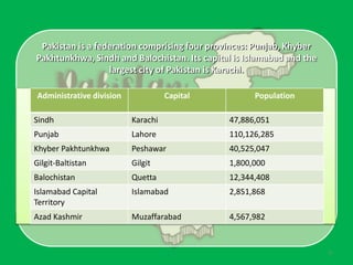 Prentation _ Pakistan-country presentation | PPT