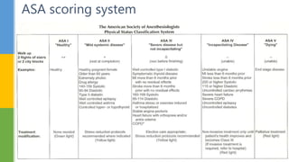 Preop and postop assessment | PPTX