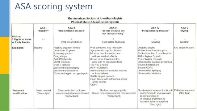 Preop and postop assessment