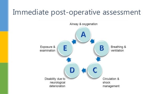 Preop and postop assessment
