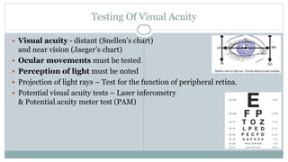 Pre-Op Assessment of Cataract | PPTX