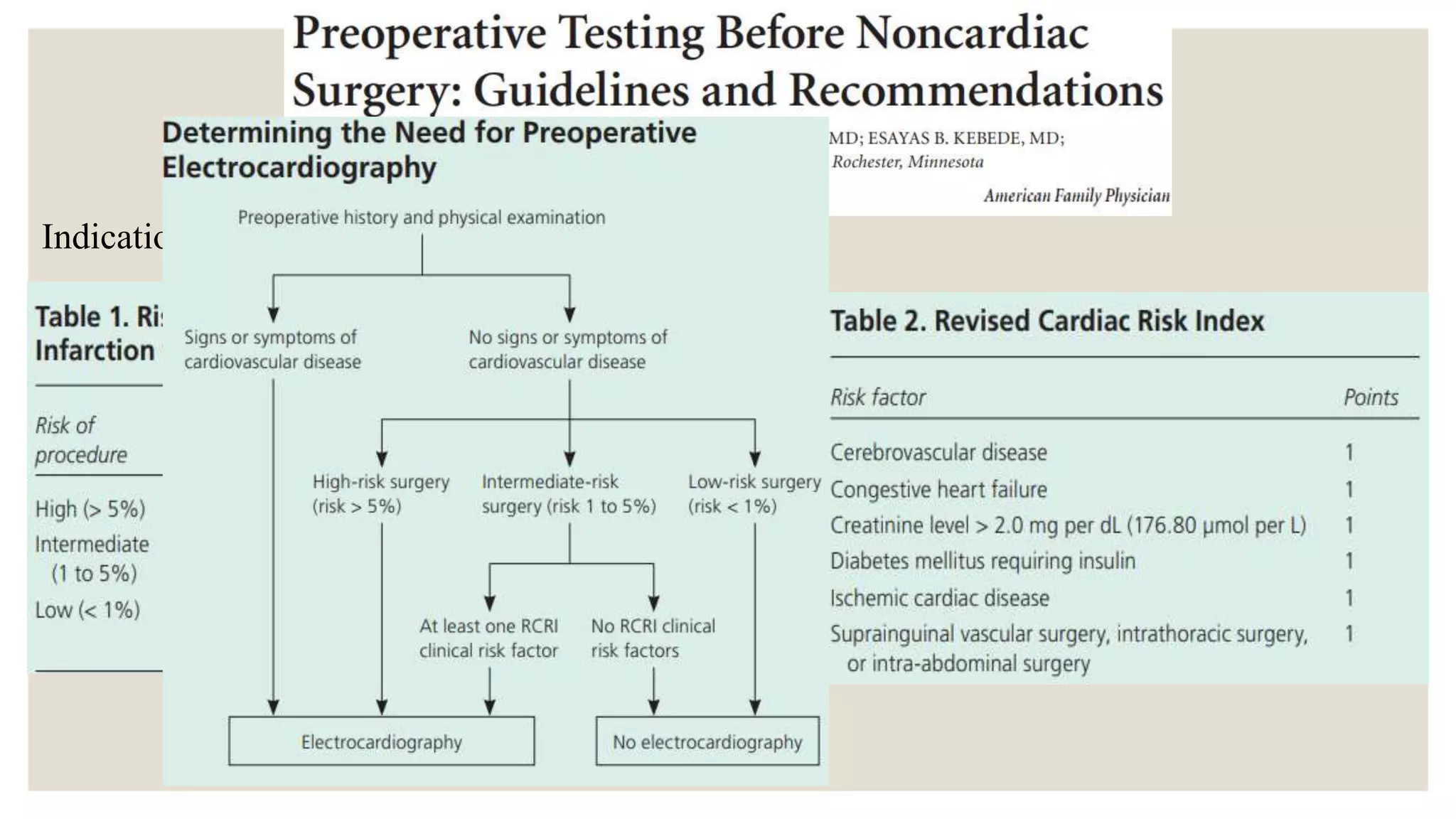 Preop assessment and operation theatre protocols.pptx