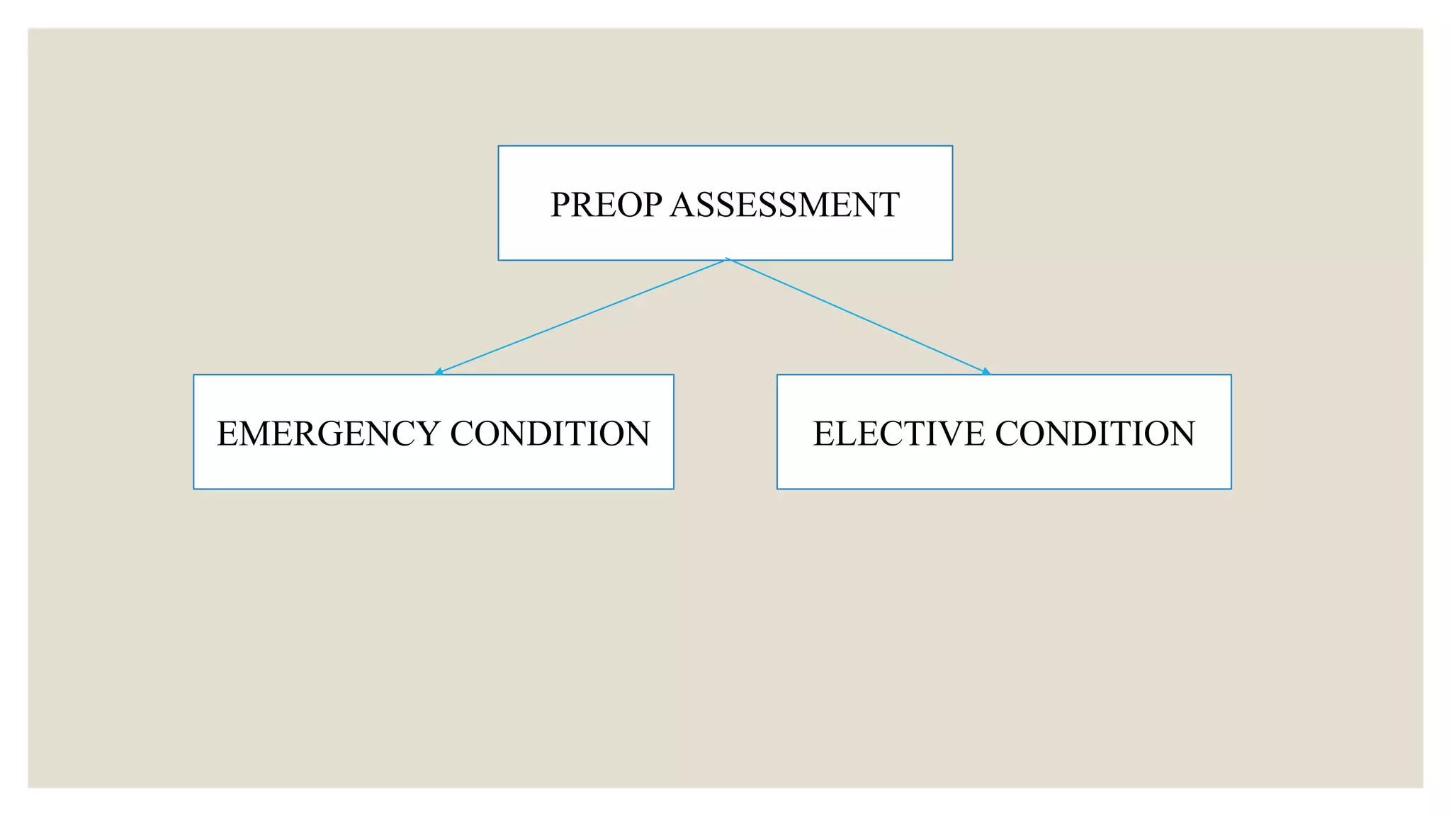 Preop assessment and operation theatre protocols.pptx