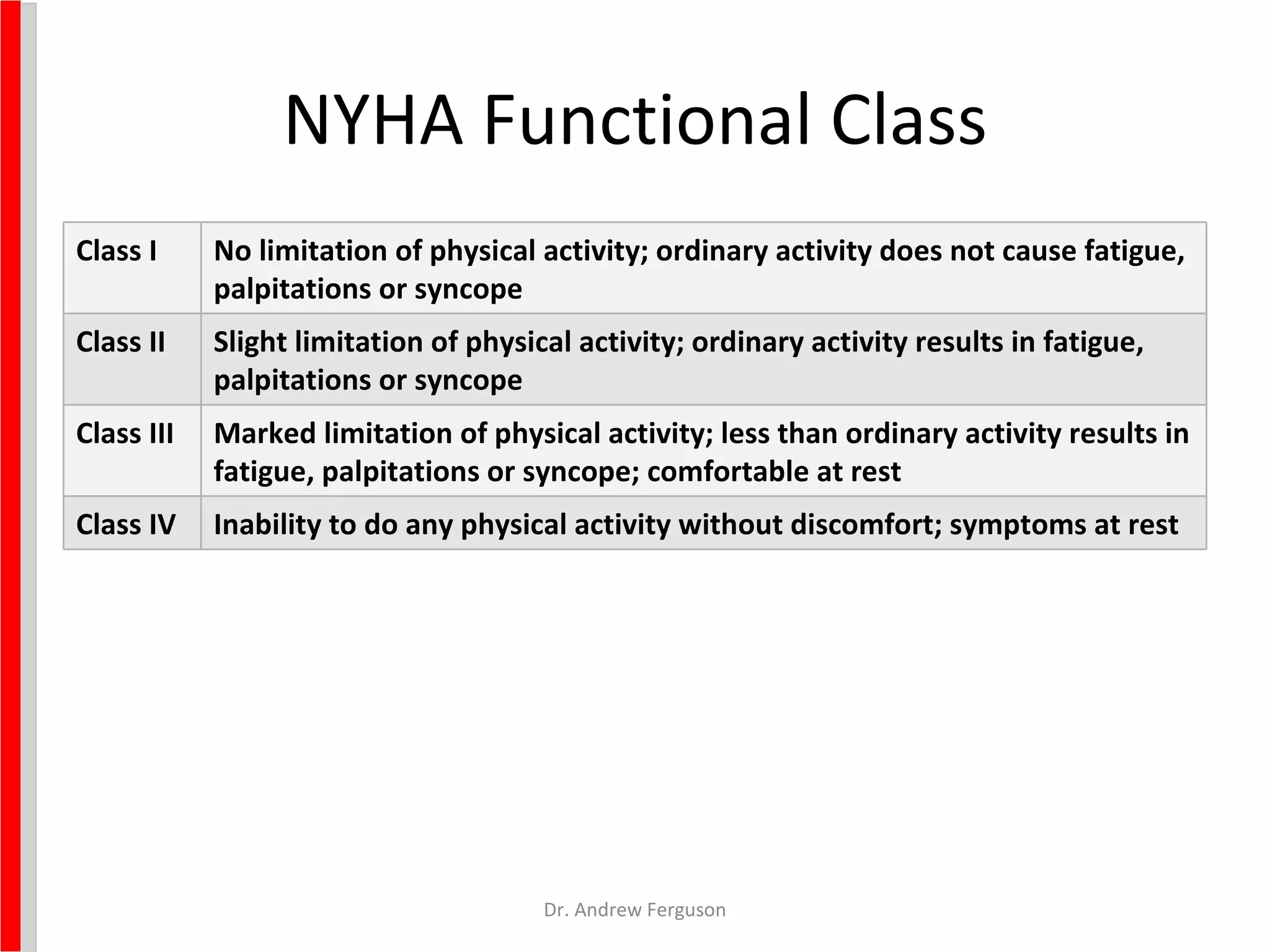 Preoperative Assessment (Intro) | PPT