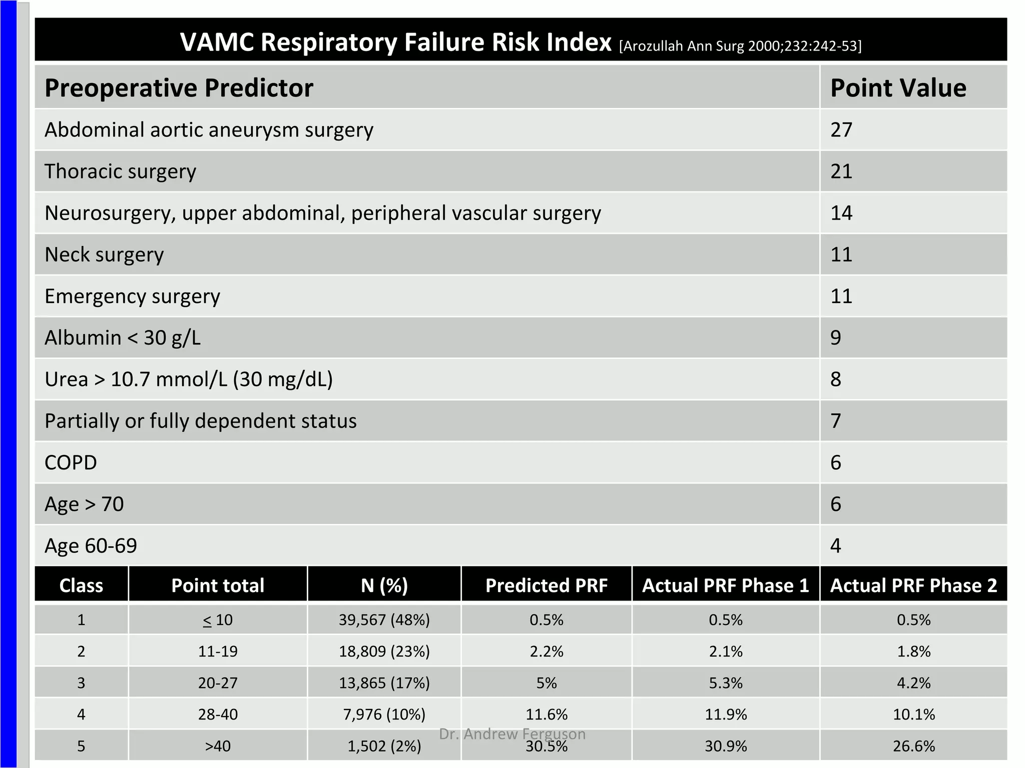 Preoperative Assessment (Intro) | PPT