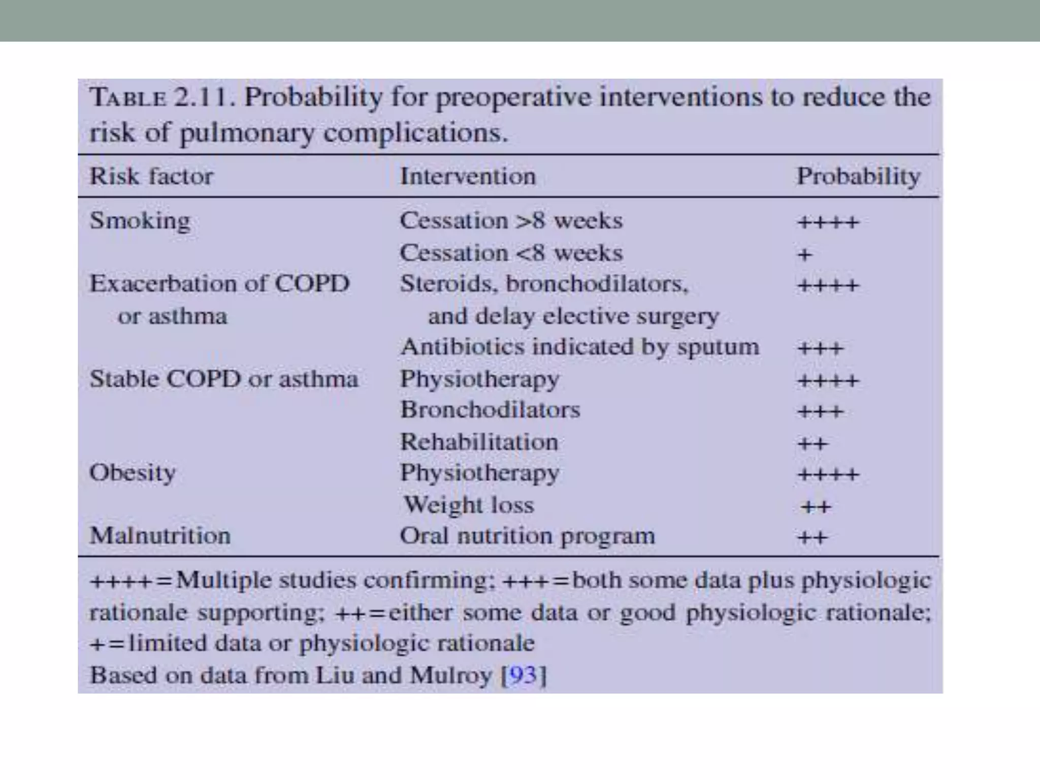 Preoperative assessment for cardio thoracic surgery | PPTX