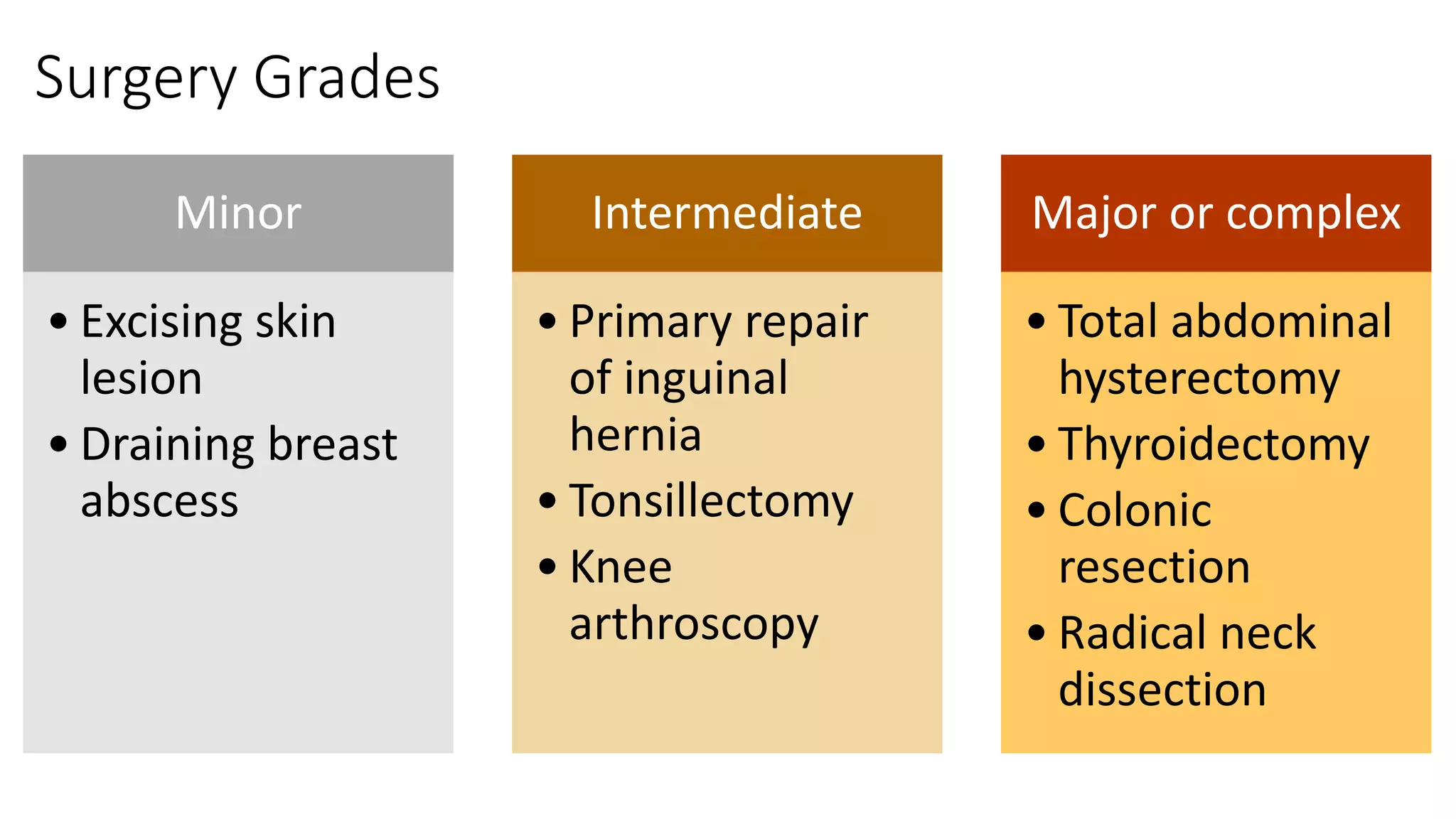 Pre-operative assessment (investigations) | PPTX