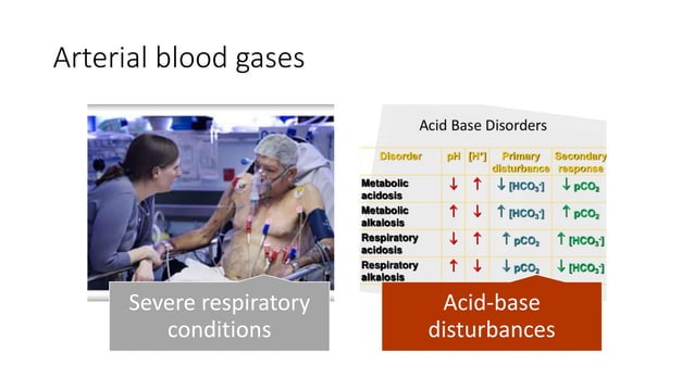 Pre-operative assessment (investigations) | PPTX | Blood Disorders ...