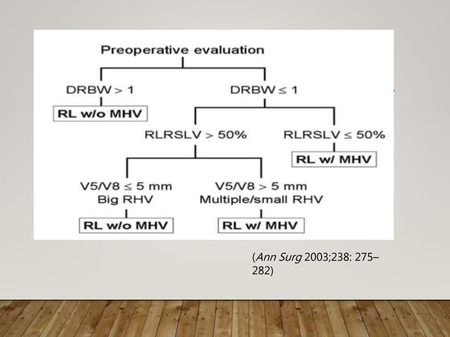 PREOPERATIVE DONOR WORKUP FOR LDLT | PPTX