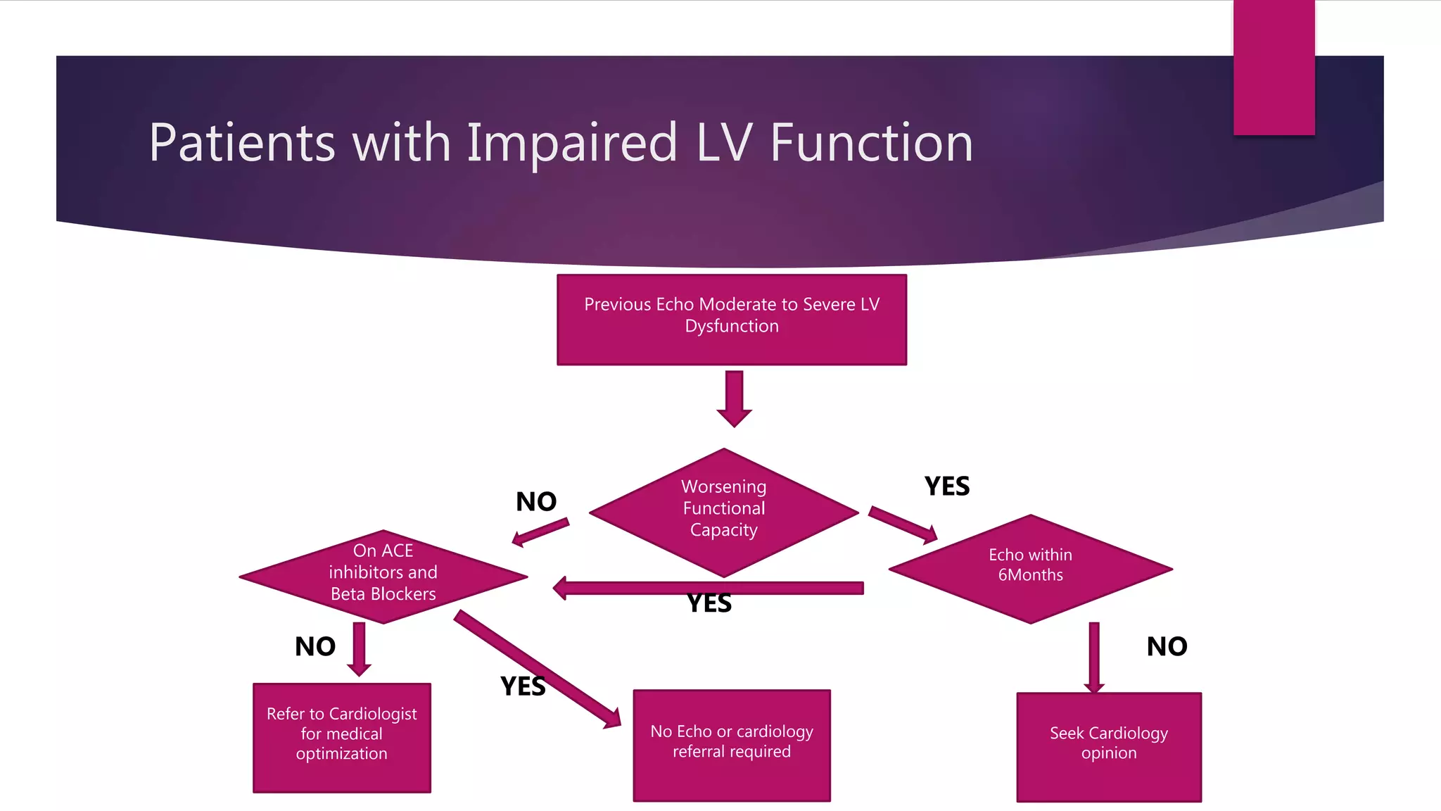 Who Needs Pre Op Echo | PPTX