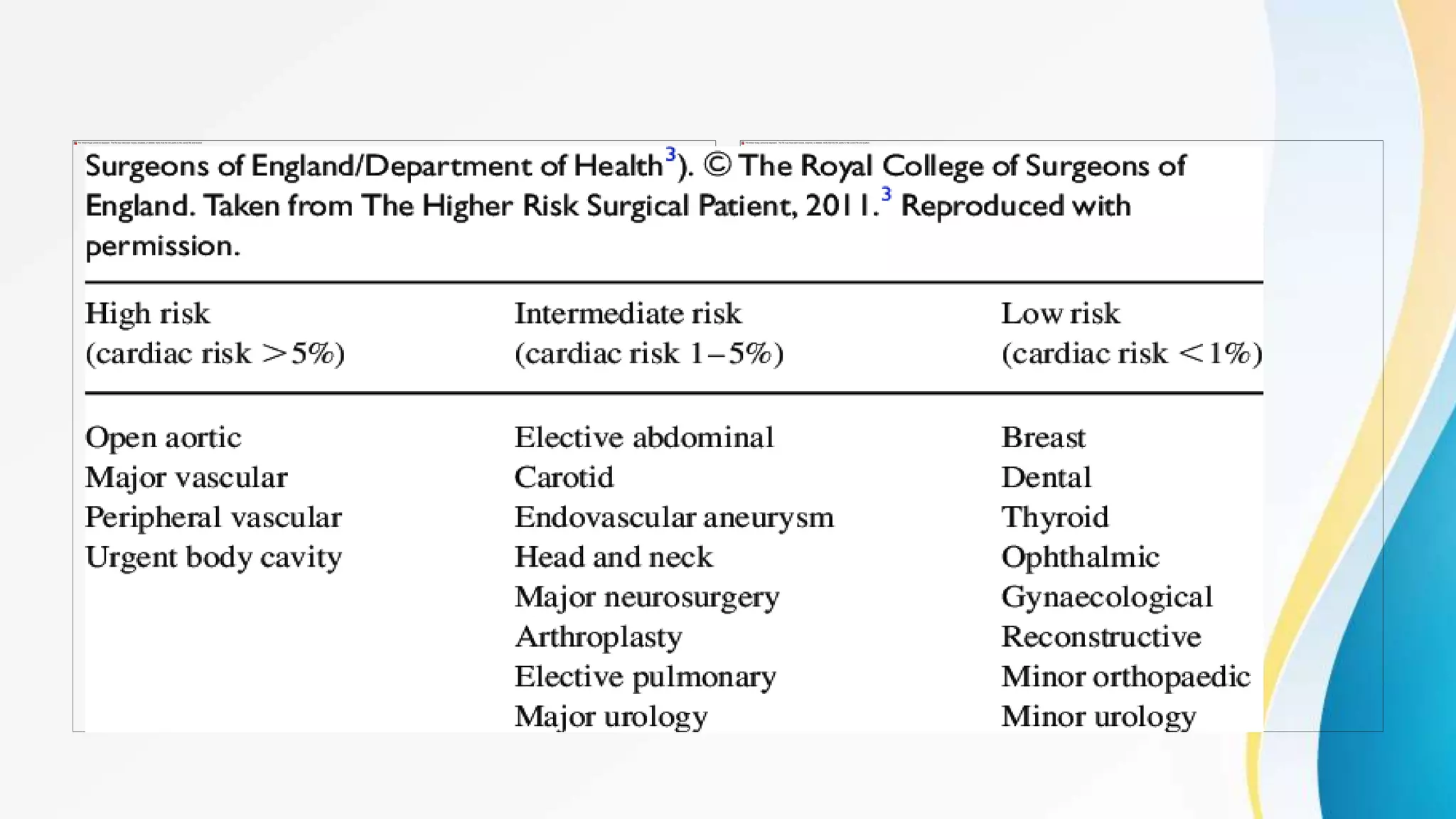 PRE OPERATION PREPARATION | PPTX