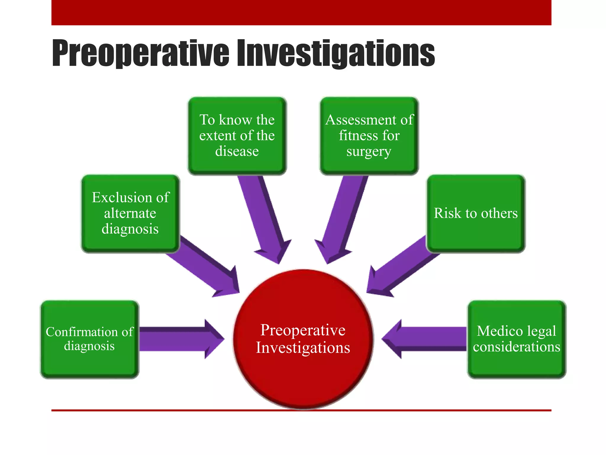 Preoperative preparation of patients for surgery | PPTX