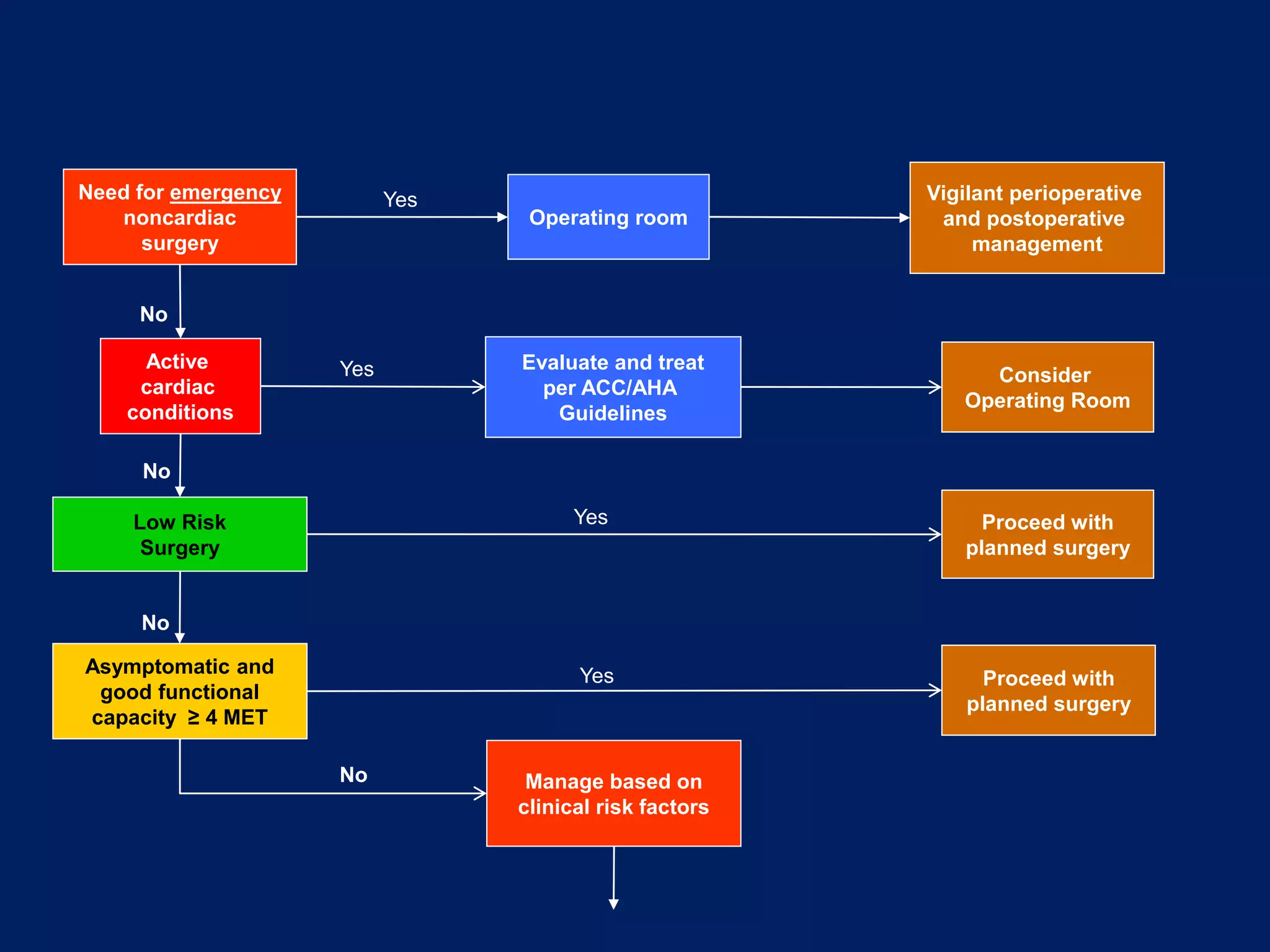 Preoperative preparation of patients for surgery | PPTX
