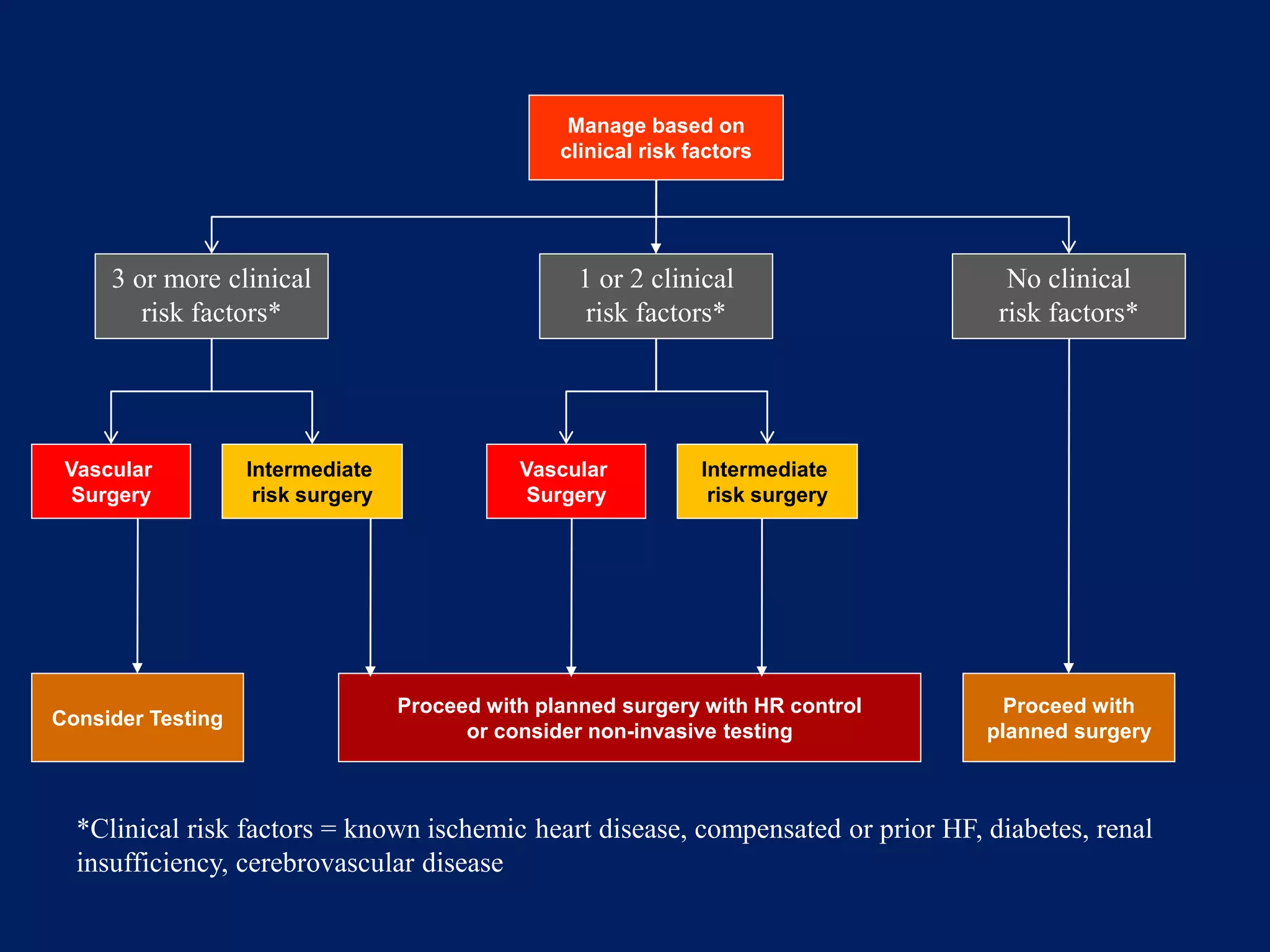 Preoperative preparation of patients for surgery | PPTX