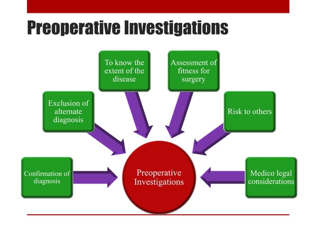 Preoperative preparation of patients for surgery | PPTX