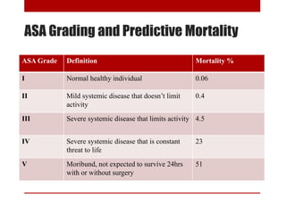 Preoperative preparation of patients for surgery | PPTX
