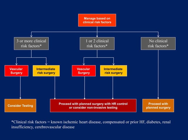 Preoperative preparation of patients for surgery | PPTX