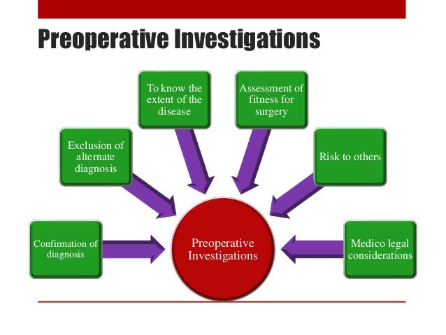 Preoperative preparation of patients for surgery