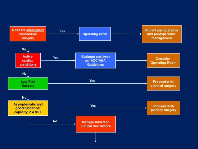 Preoperative preparation of patients for surgery
