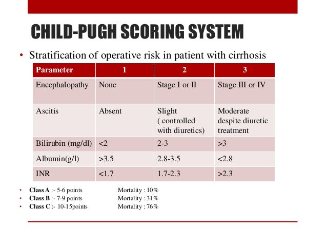 Preoperative preparation of patients for surgery