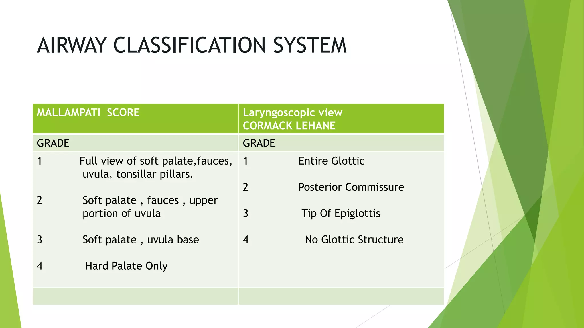 Preoperative assesment and premedication | PPTX