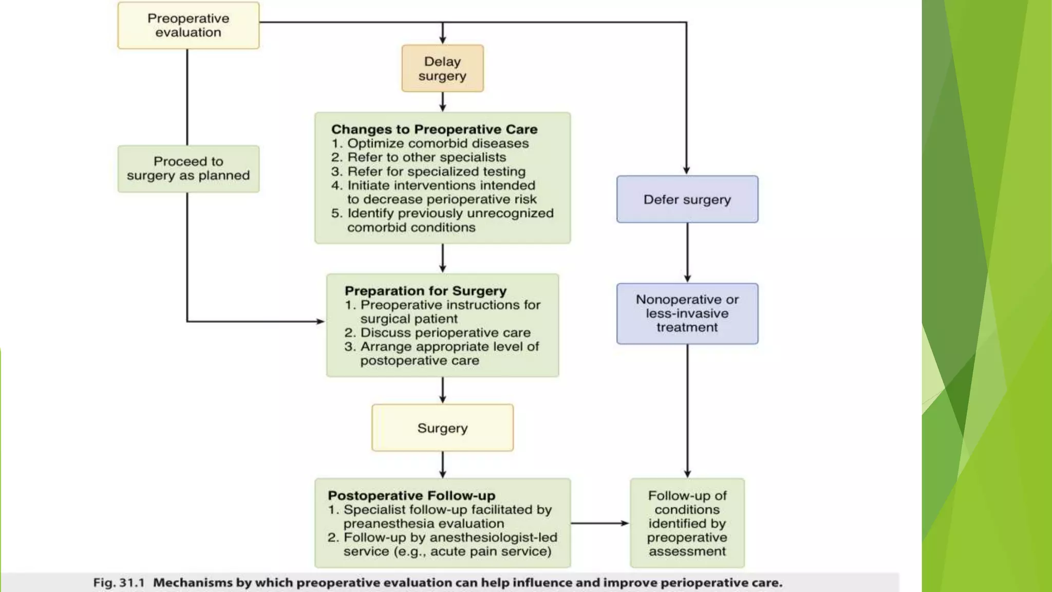 Preoperative assesment and premedication | PPTX