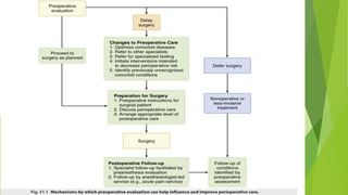 Preoperative assesment and premedication | PPTX